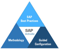 SAP Activate: Tudo sobre essa metodologia